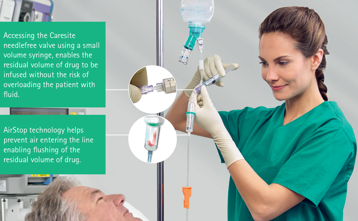 Intrafix SafeSet Flush - B. Braun