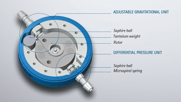 MIETHKE M.blue® – Adjustable gravitational valve for the treatment of ...