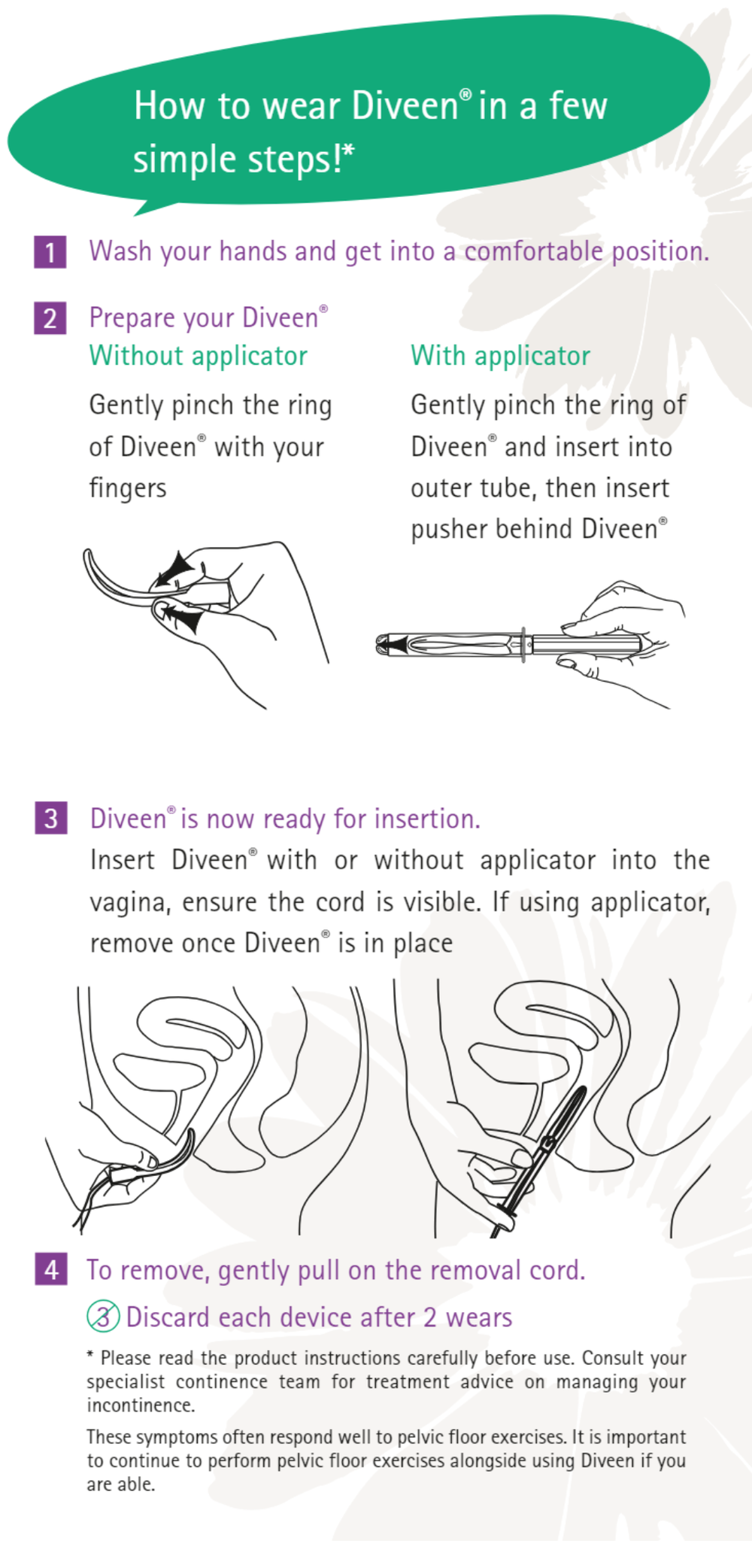Urinary Incontinence - B. Braun