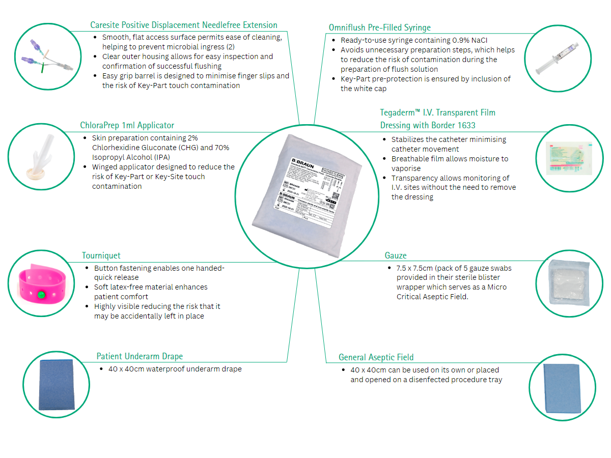 Standard ANTT Cannulation Procedure Packs - B. Braun