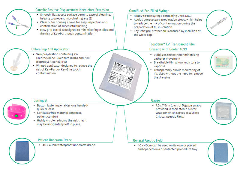 Standard ANTT Cannulation Procedure Packs - B. Braun