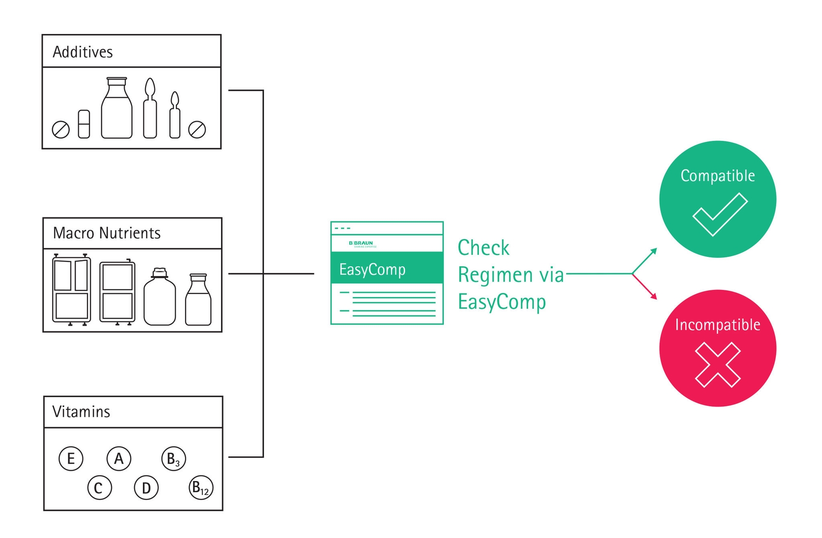 Compatibility Software - B. Braun