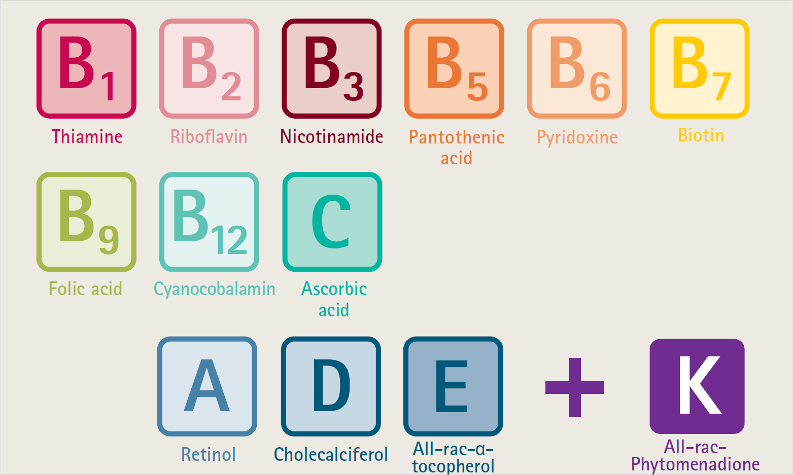Multi-Vitamin - B. Braun