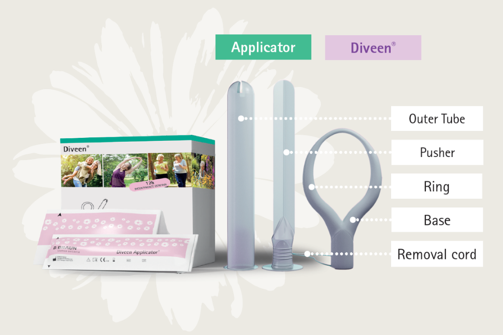 Urinary Incontinence - B. Braun