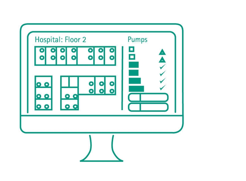 compactplus system for reliable infusion therapies - B. Braun