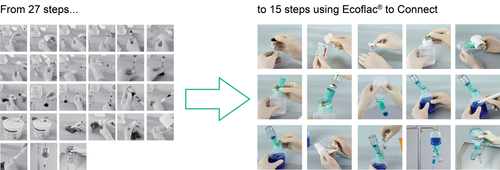 Drug Admixture - B. Braun
