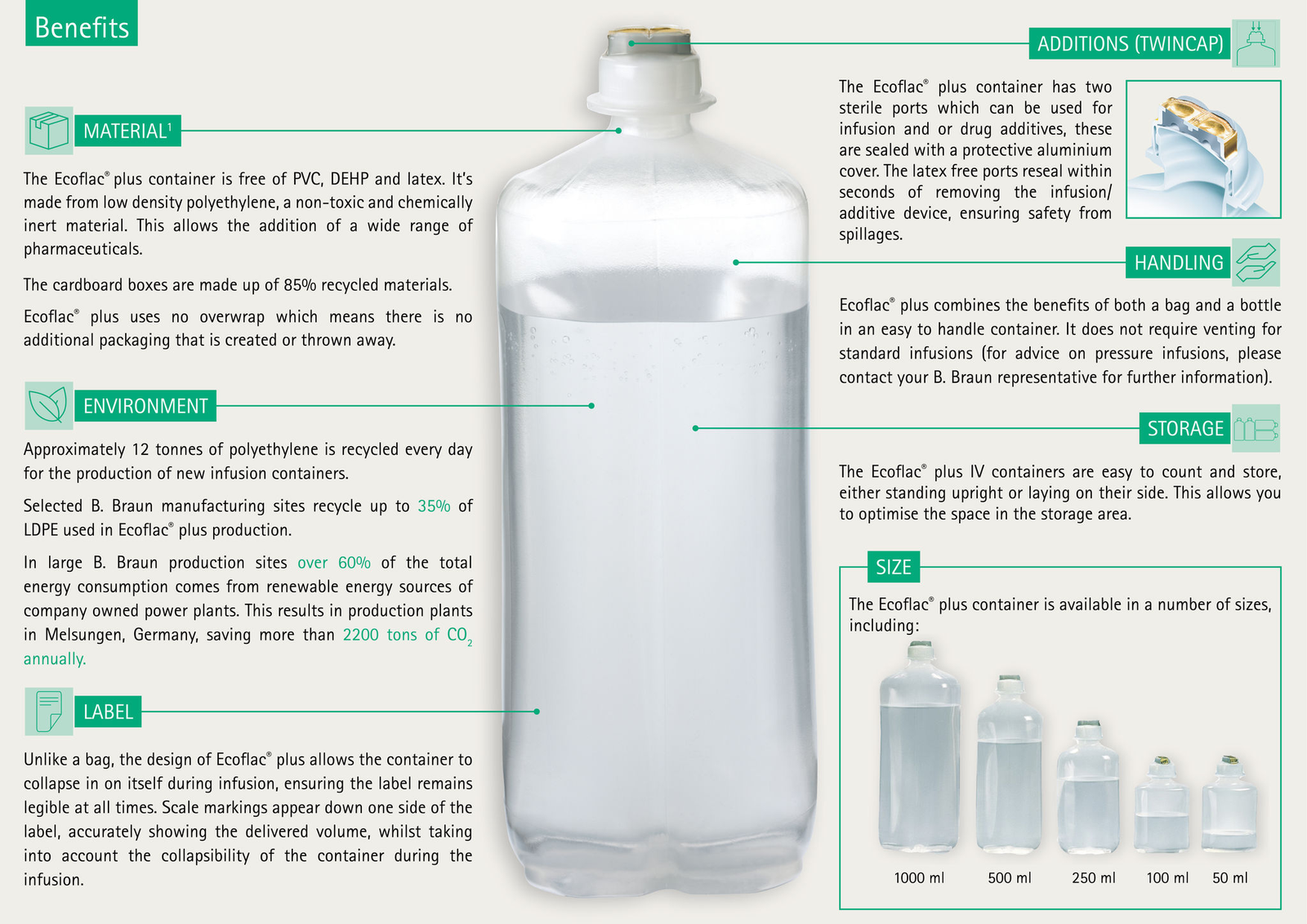 IV & Irrigation Containers - B. Braun