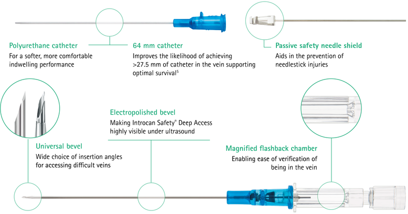 Introcan Safety Deep Access - B. Braun