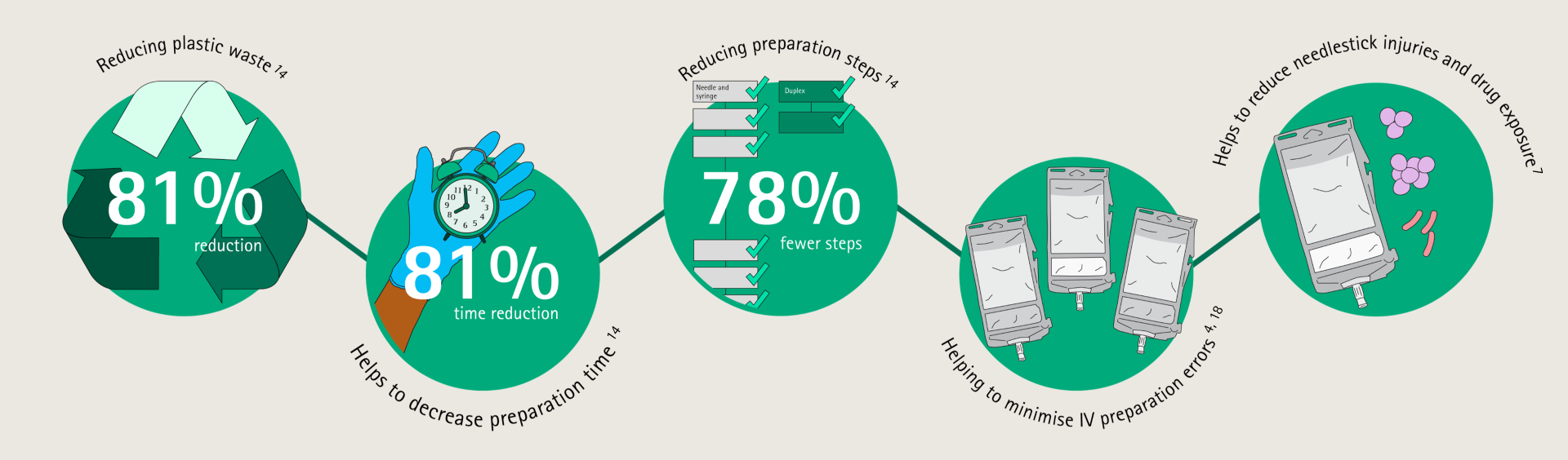 Duplex - A ready to use, two-chamber IV medication mixing device - B. Braun