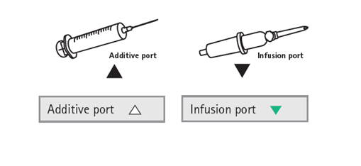 Lipoflex® and Omeflex® - B. Braun